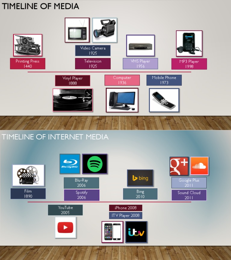 Media Timeline | PDF