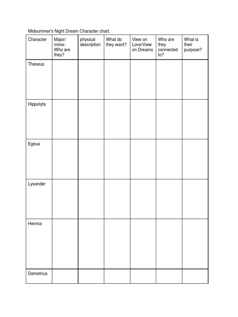 Midsummer Night's Dream Character Guide | PDF