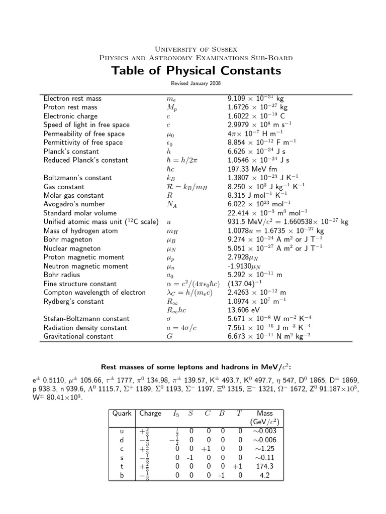 Physical Constants PDF | PDF | Subatomic Particles | Quantity