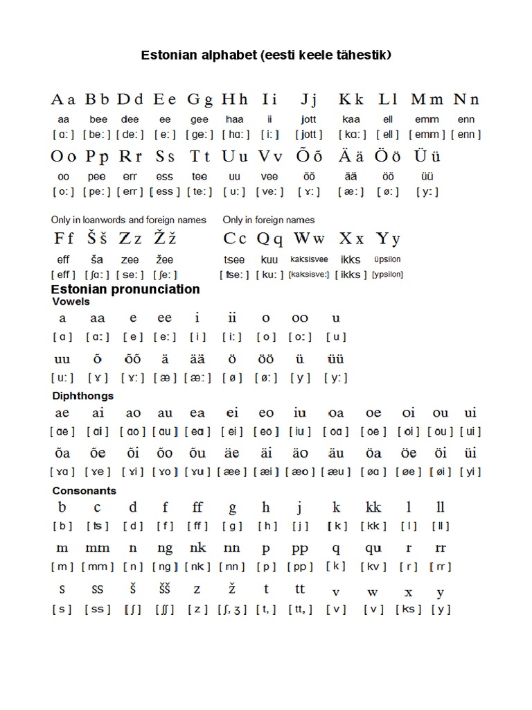 Estonian Alphabet PDF | PDF