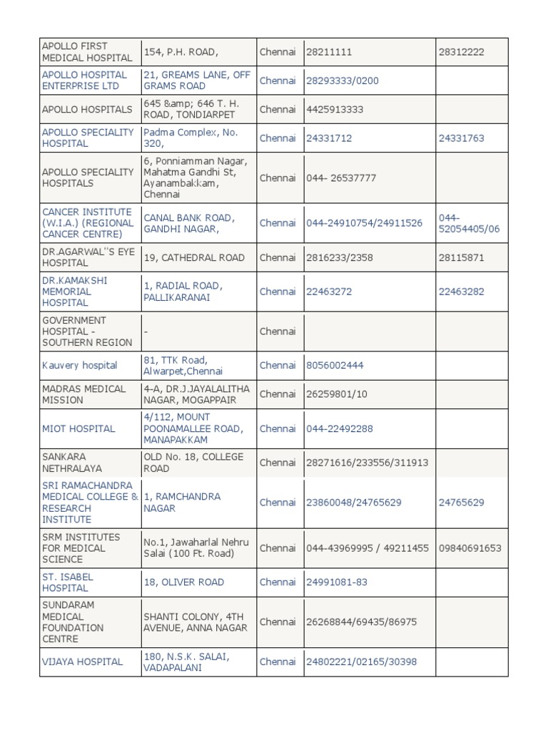 Chennai Hospitals List for IOCL Empanelment | PDF