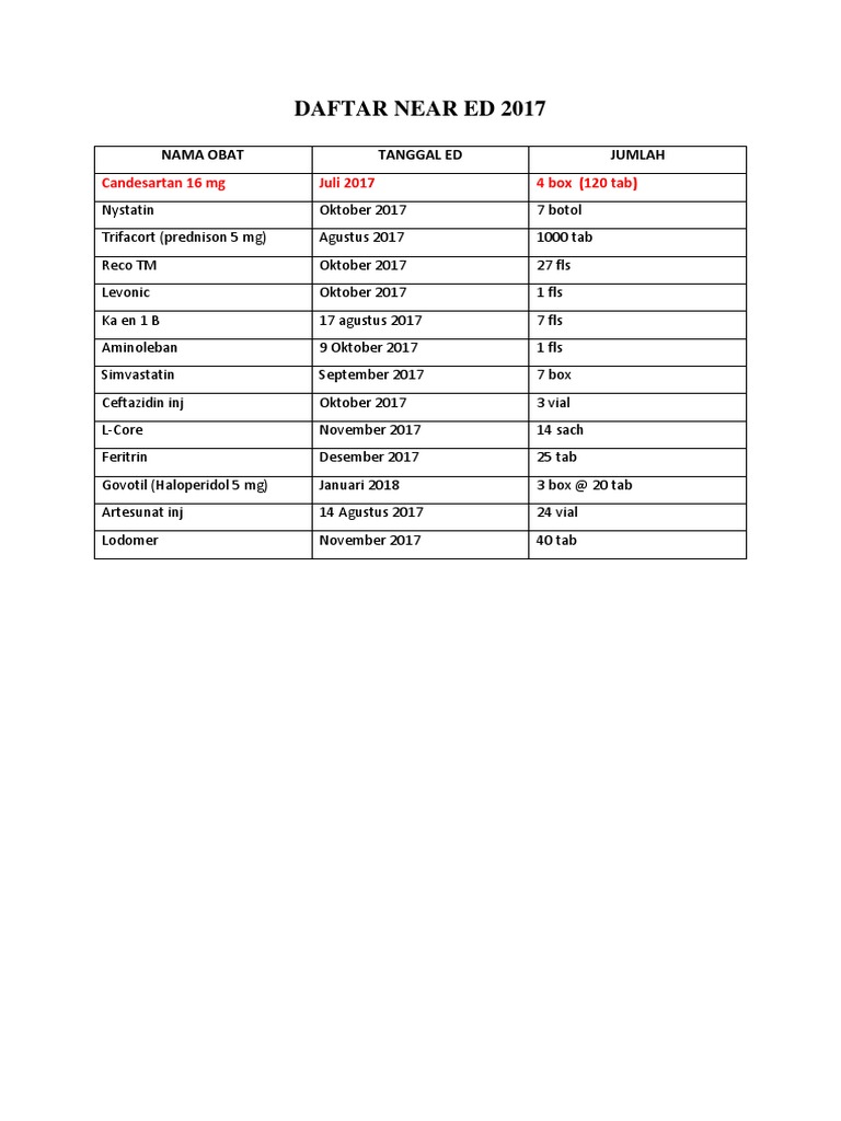 Daftar Obat Kedaluwarsa 2017 | PDF