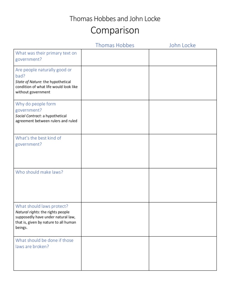 Hobbes Locke Comparison | Download Free PDF | Social Contract | Ethical ...