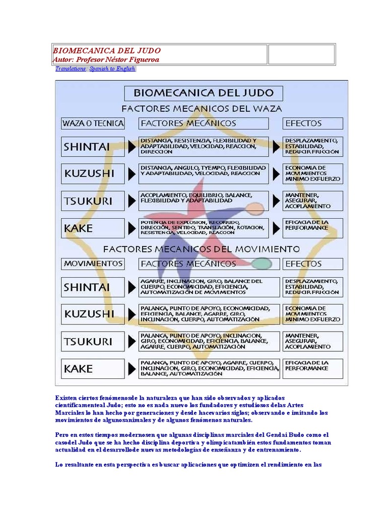 Biomecanica Del Judo PDF | PDF | Judo | Músculo