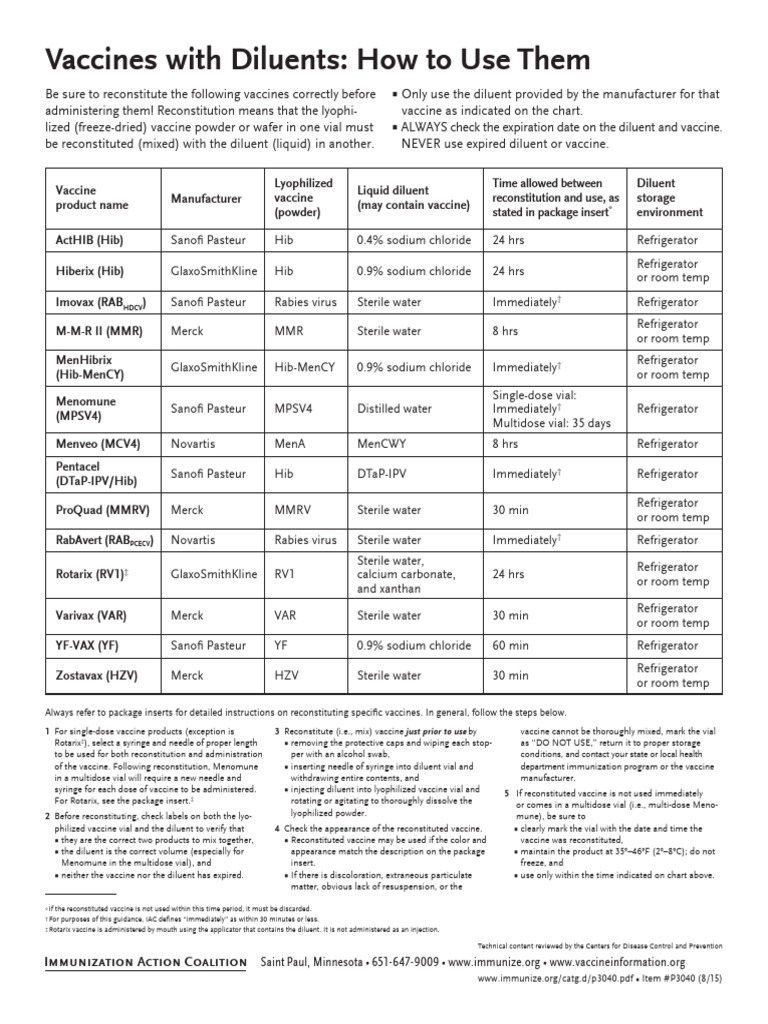Vaccines With Diluents How To Use Them | PDF | Freeze Drying | Vaccines