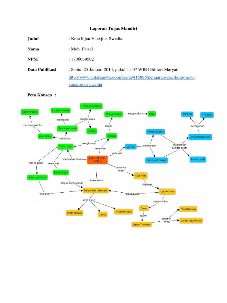 LTM Peta Konsep | PDF | Griya & Taman | Sains & Matematika