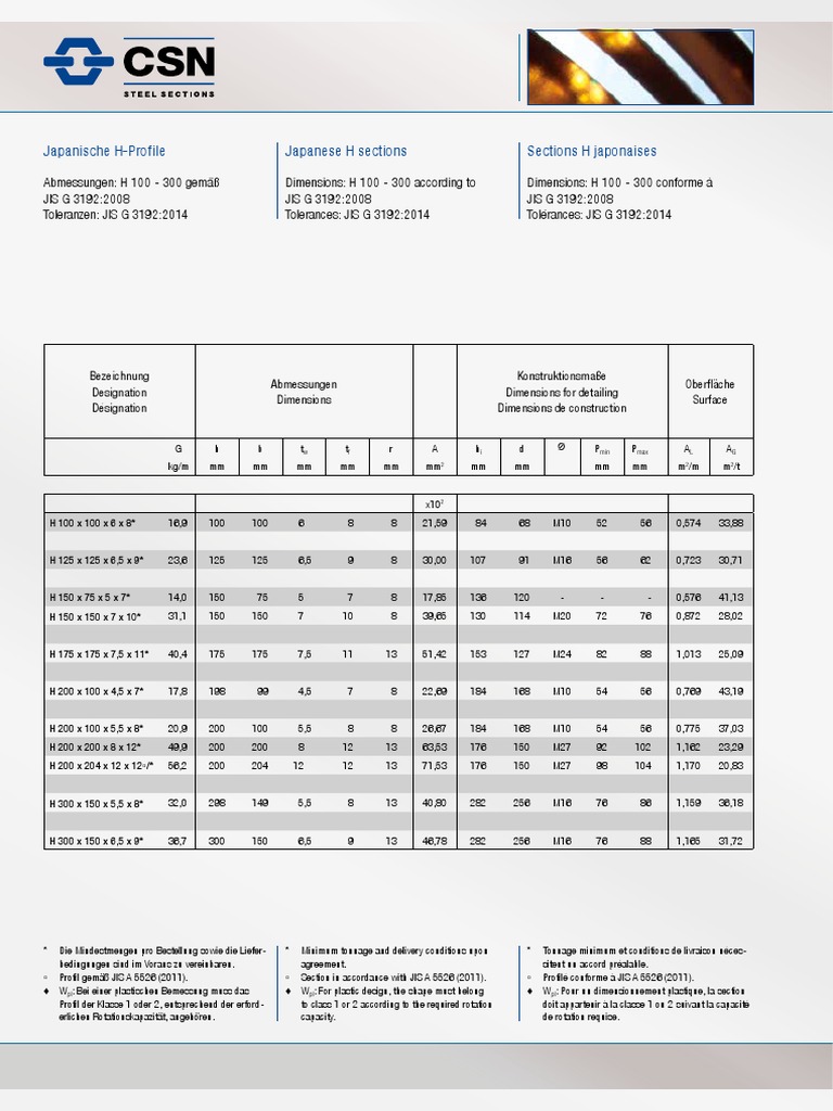 SWT JIS Product Information | PDF