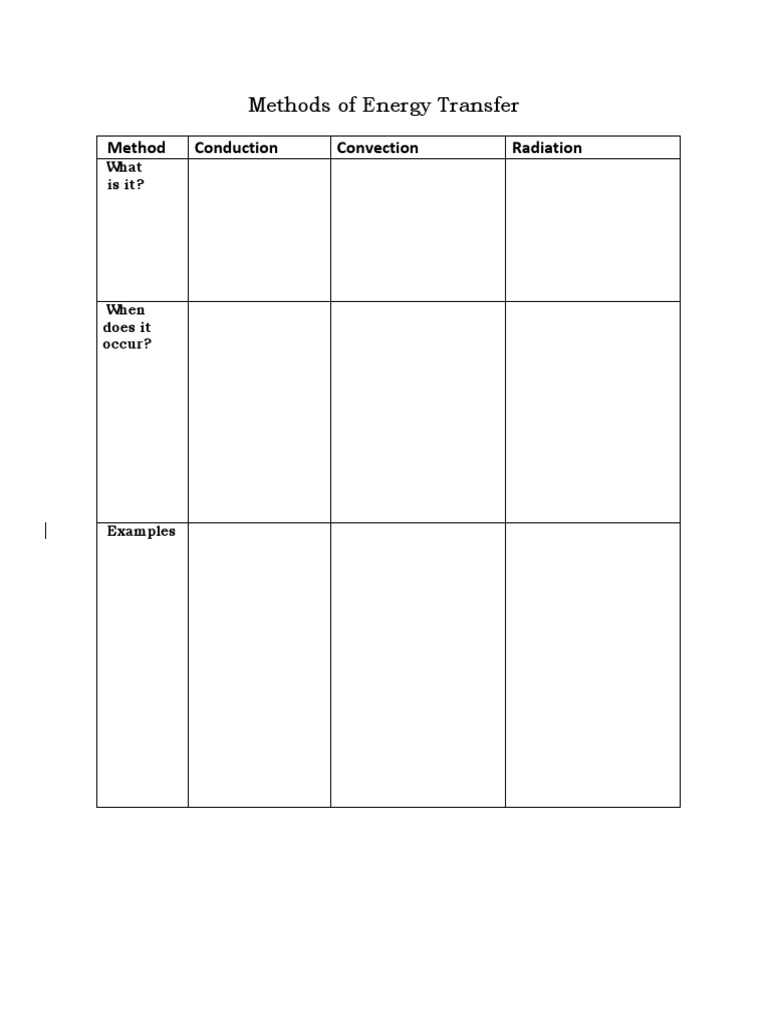 Methods of Energy Transfer | PDF