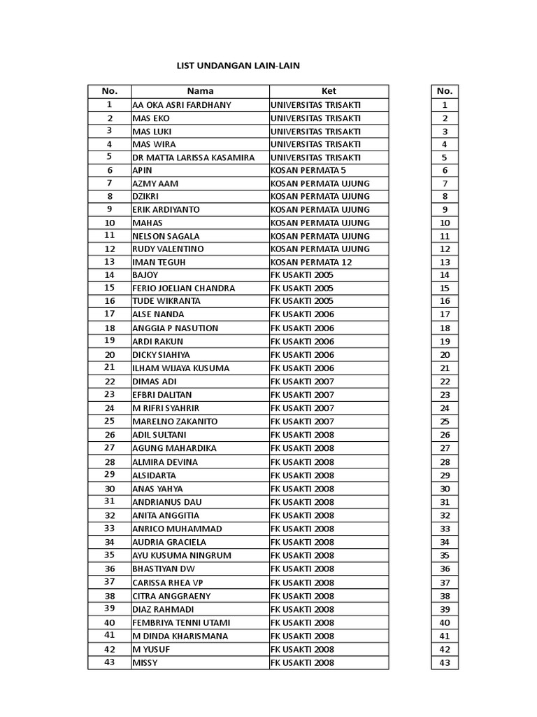 List Tamu Undangan BBD | PDF