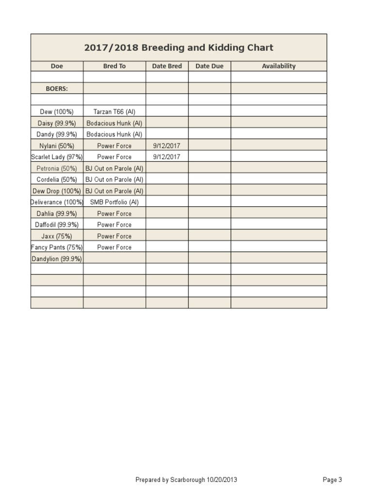 Breeding Chart 2017 | PDF