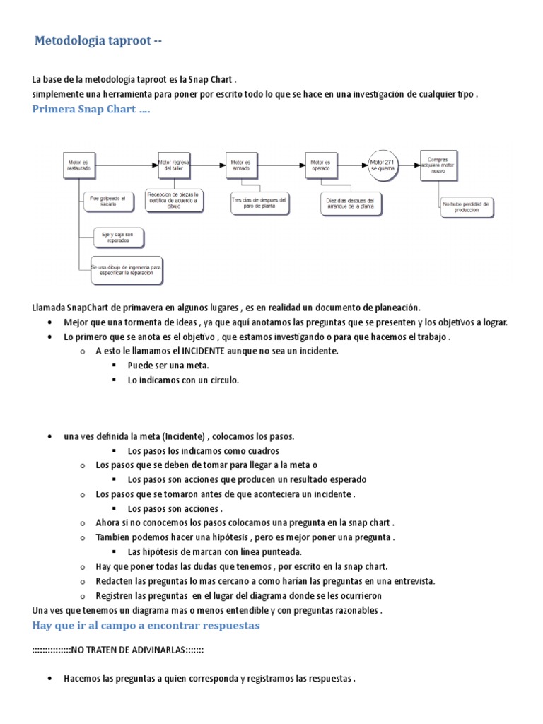Metodología Taproot: Uso de Snap Chart | PDF | Science | Ciencia filosófica