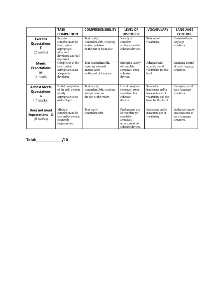 Level 2 writing rubric.docx | Vocabulary | Symbols | Free 30-day Trial ...