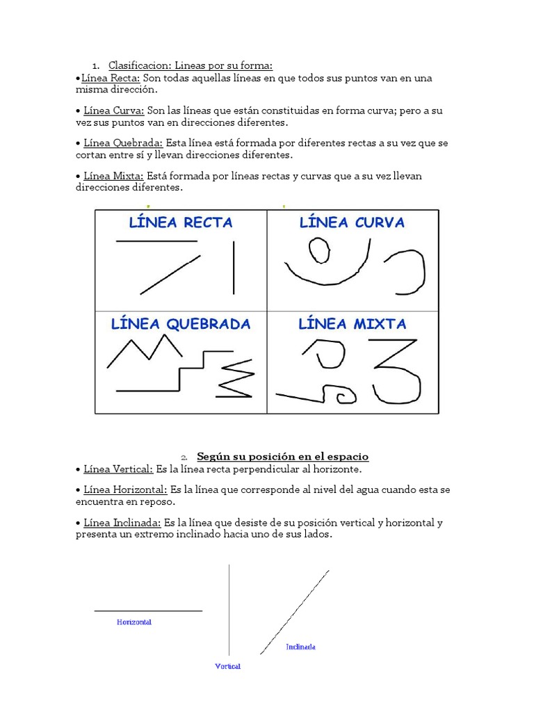 Clasificacion de Las Lineas | PDF | Línea (geometría) | Perpendicular