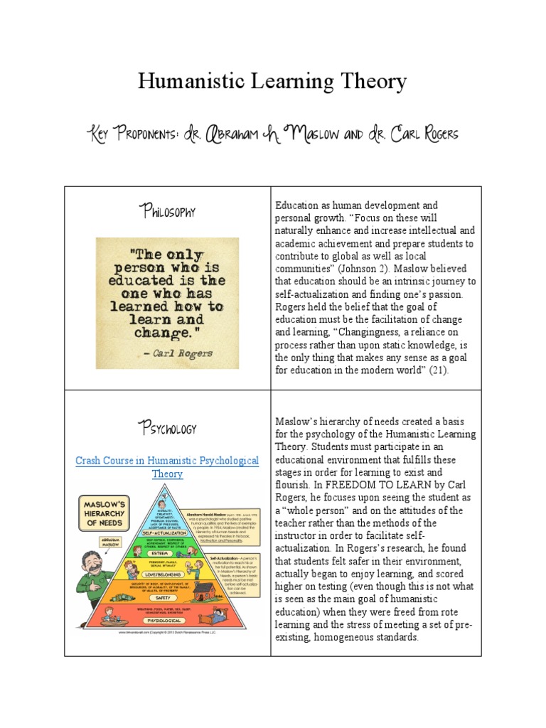 Production2 - Humanistic Learning Theory | PDF | Self Actualization ...
