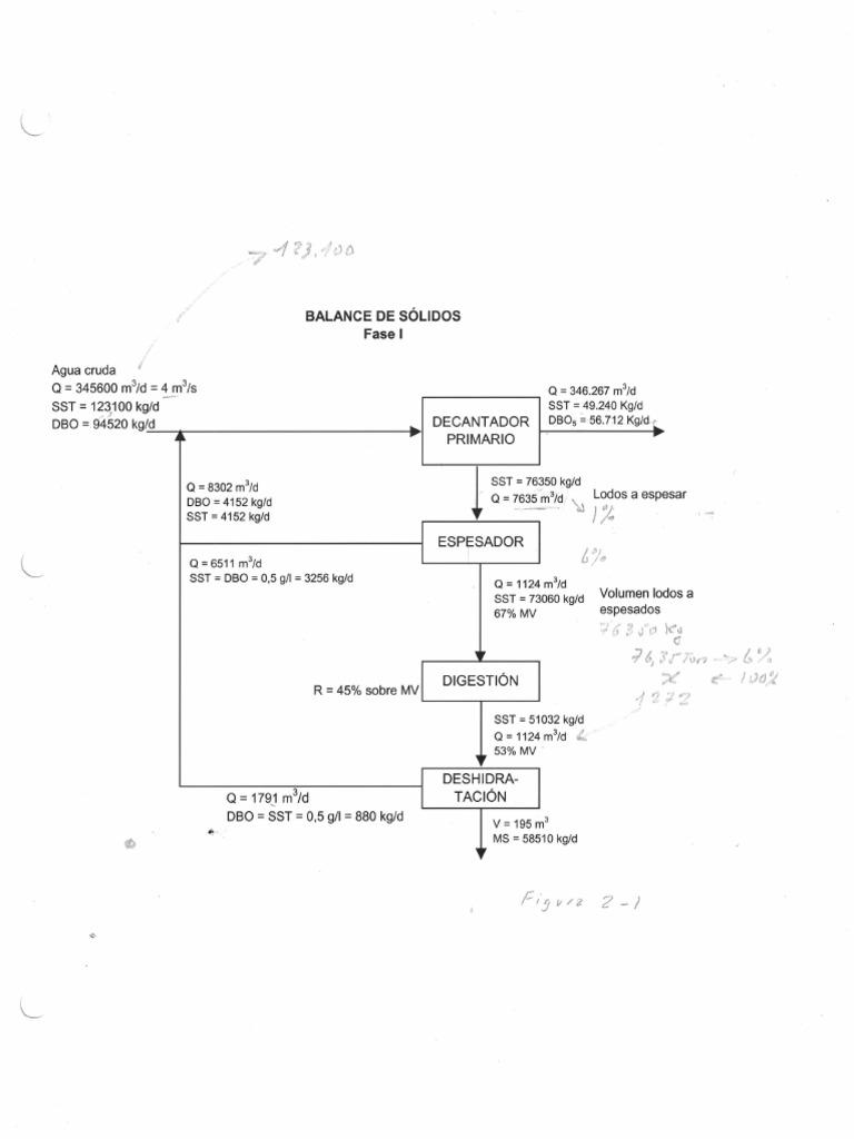 Balance de Masas-Ejemplo | PDF