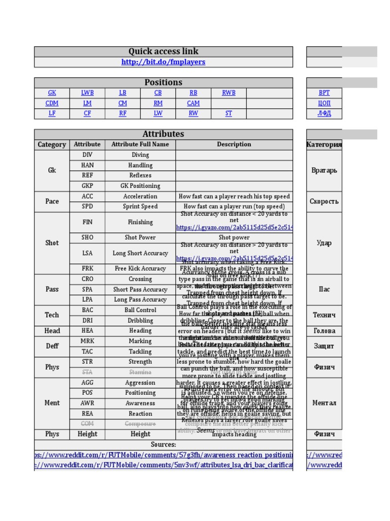 FIFA Mobile - Players | PDF | Sports Rules And Regulations | Football Codes