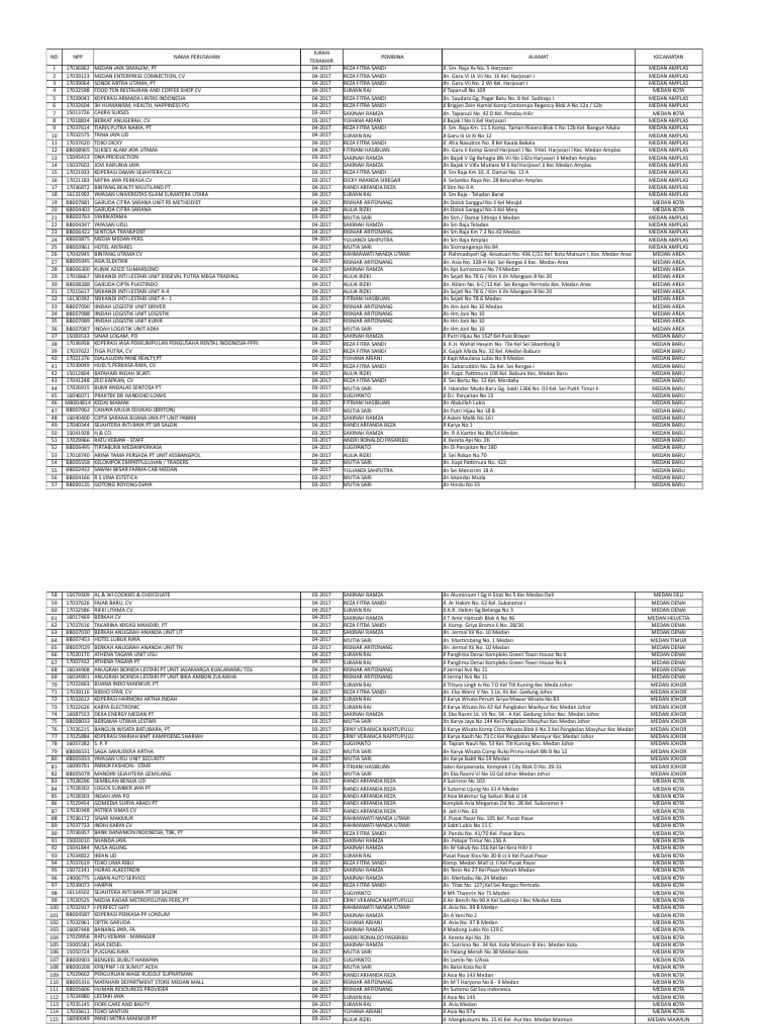 Rekap Data Project BPJS-TK-1 | PDF