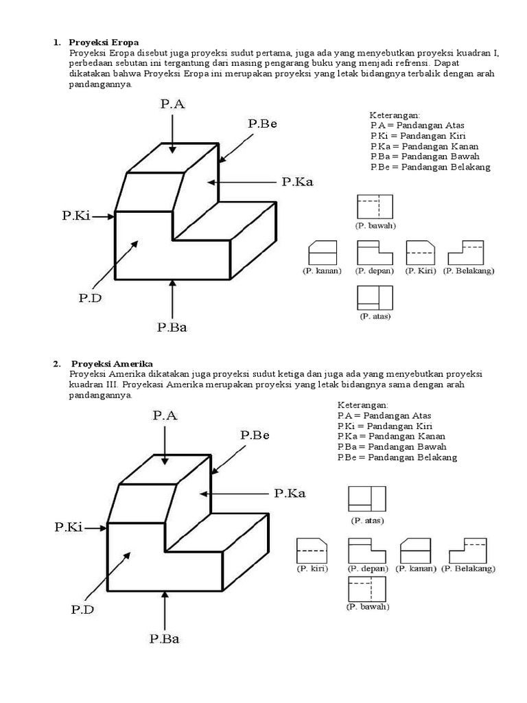 Proyeksi Eropa Dan Amerika | PDF