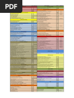 Directorio Telefónico ESIQIE IPN | PDF | Ciencias fisicas | Química