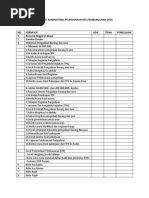 Format DPA, RKKD, DPPA Dan RAB | PDF