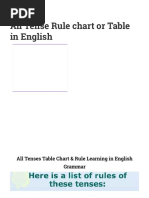 All Tense Rule Chart and Table in PDF | PDF | Grammatical Tense ...