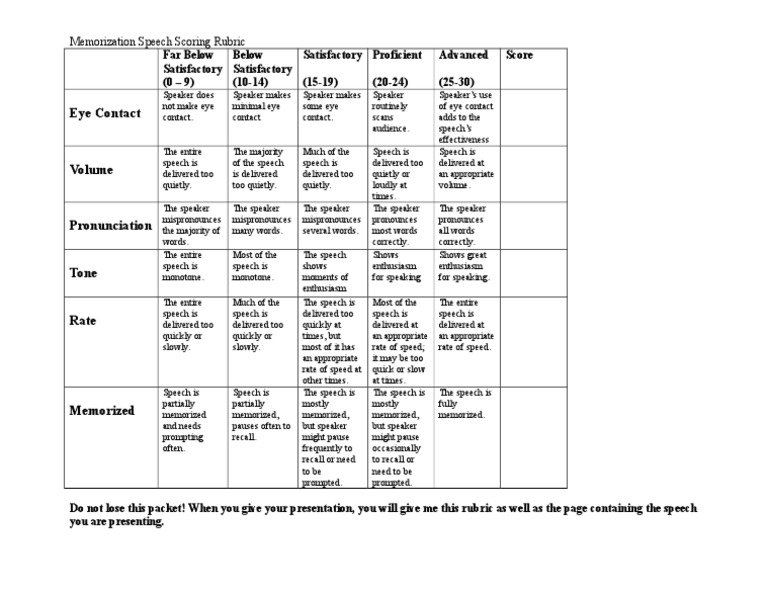 Memorization Speech Rubric | Linguistics | Human Communication