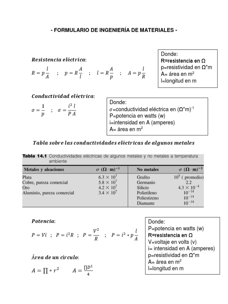 Formulario de Ingeniería de Materiales | PDF | Unidades de medida | Cantidad