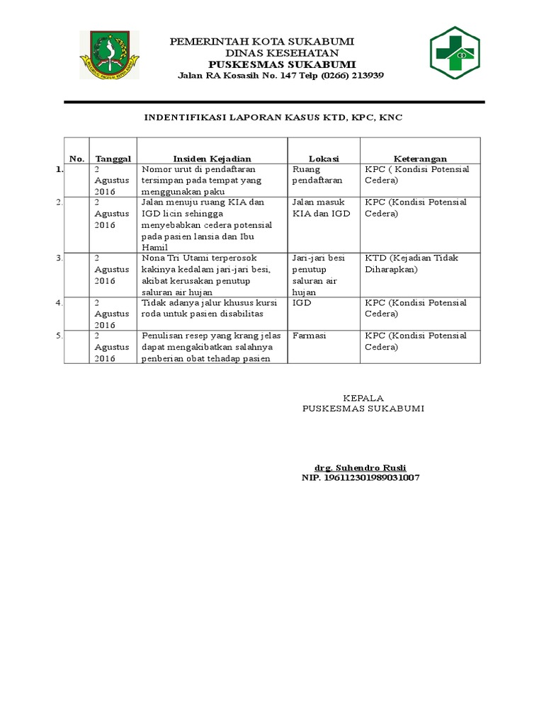 9.1.1.5. Laporan Kasus KTD, KPC, KNC | PDF