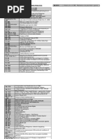 Form 2F (Sample) | PDF | Nursing | Licensure