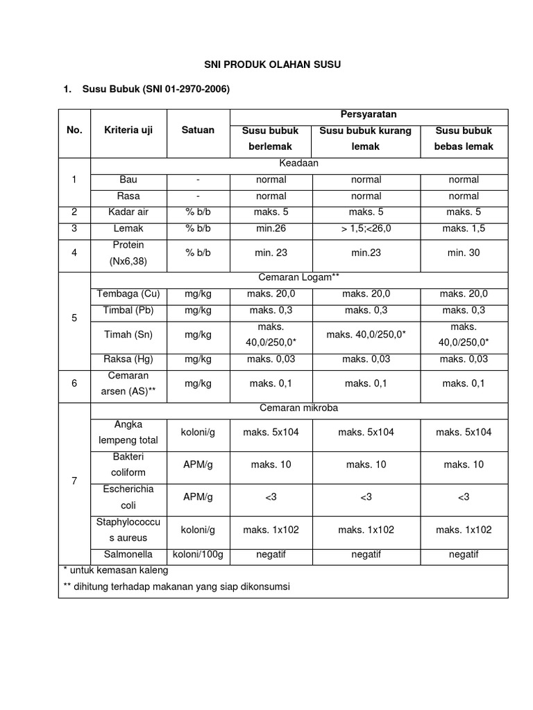 Syarat Mutu SNI Susu | PDF
