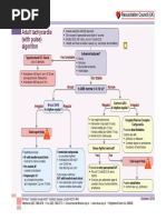 Fluid Balance Monitoring Poster | PDF | Dehydration | Heart Failure