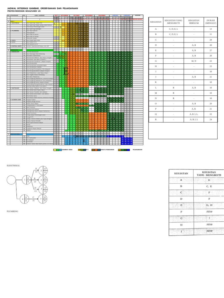 Jadwal Integrasi Gambar, Order Bahan Dan Pelaksanaan: Proyek Redesign ...