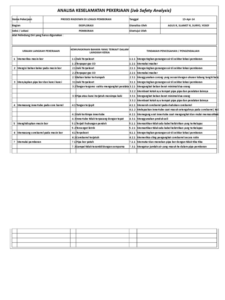 JSA Rig Down Kegiatan Pemboran | PDF