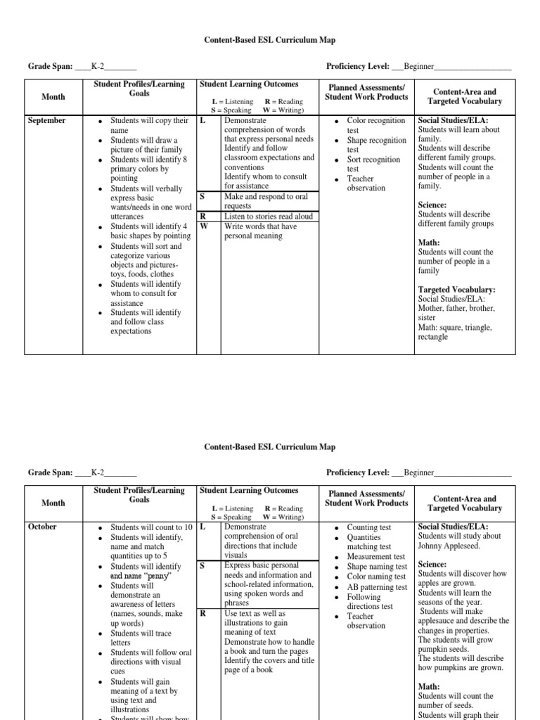 Kindergarten ESL Curriculum Map | PDF | Reading Comprehension | Vocabulary