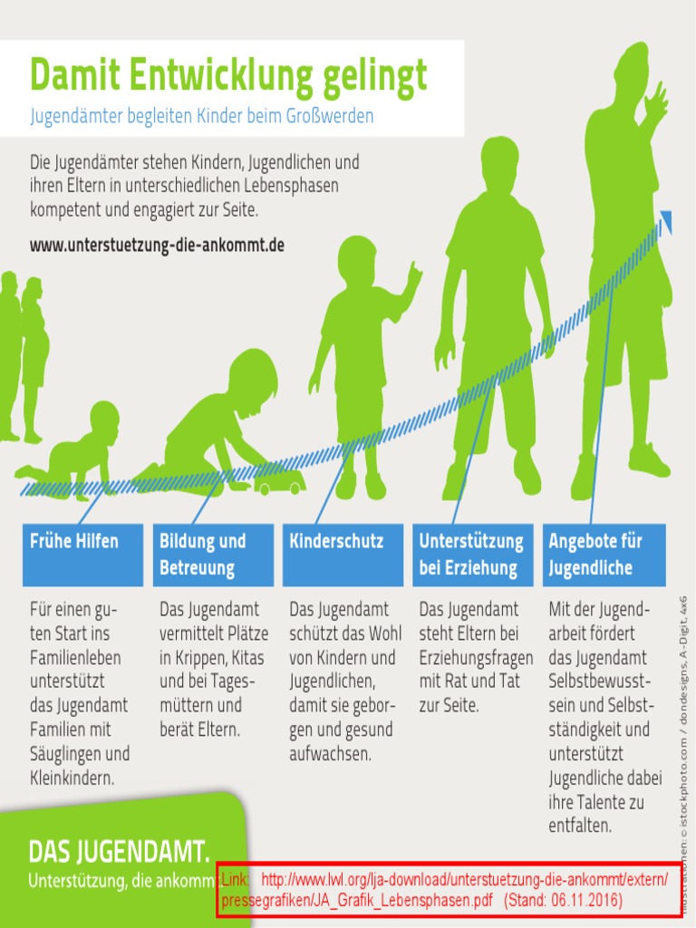 JA Grafik Lebensphasen | PDF