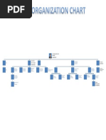 HSE Organization Chart | PDF