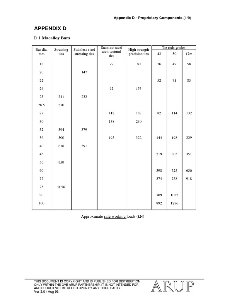 Composite Bondek Specification PDF | PDF | Structural Load | Beam ...