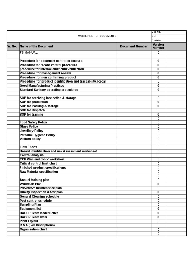Master List Document | PDF | Hazard Analysis And Critical Control ...