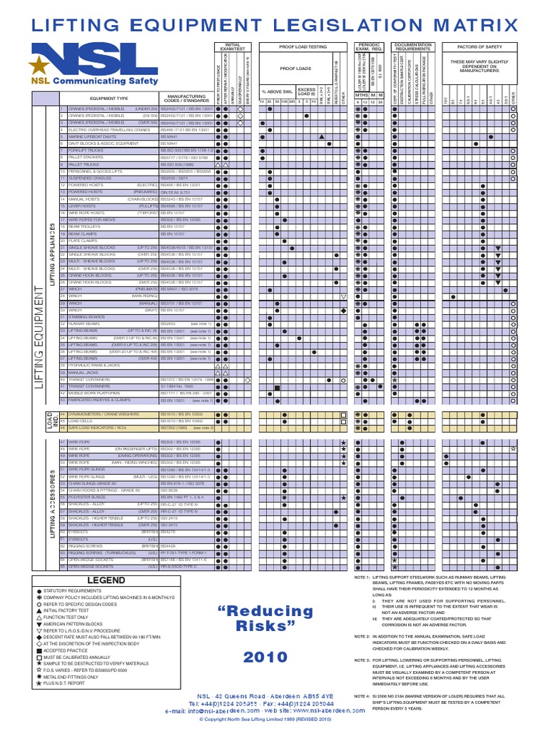 NSL LOLER matrix - Update 2010.pdf | Crane (Machine) | Screw