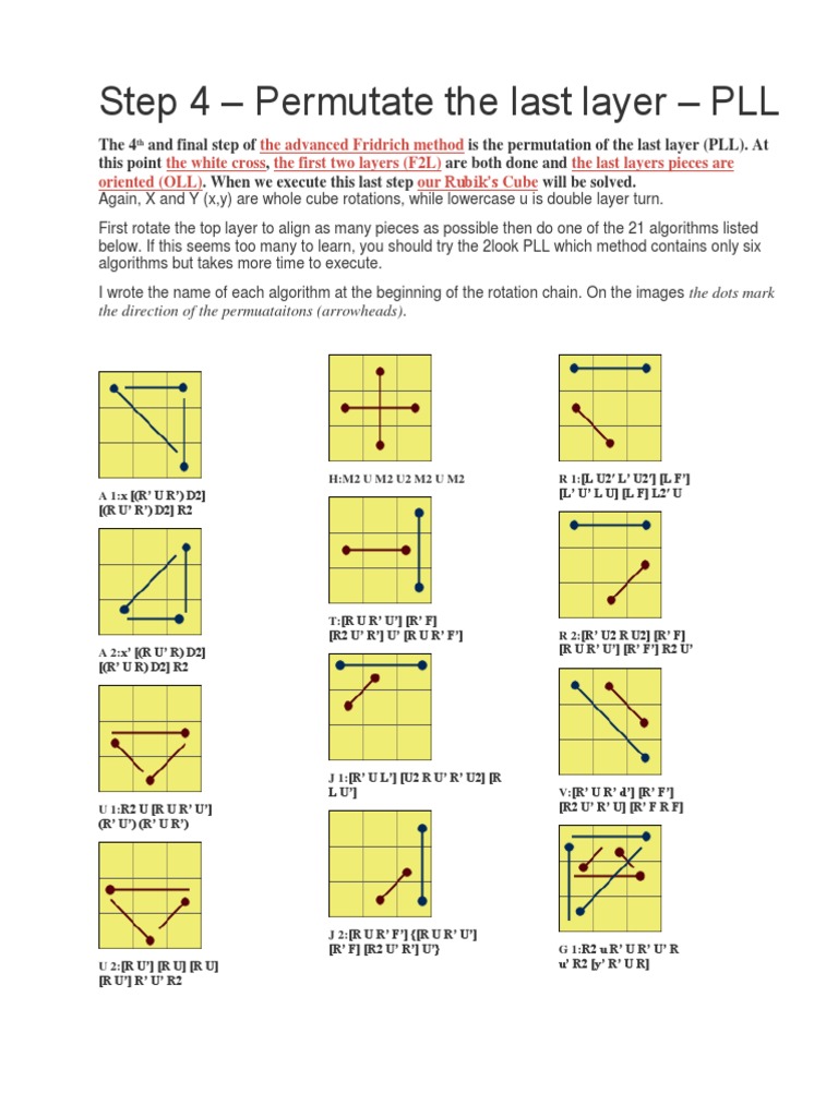 Rubiks Cube Step 4 | PDF