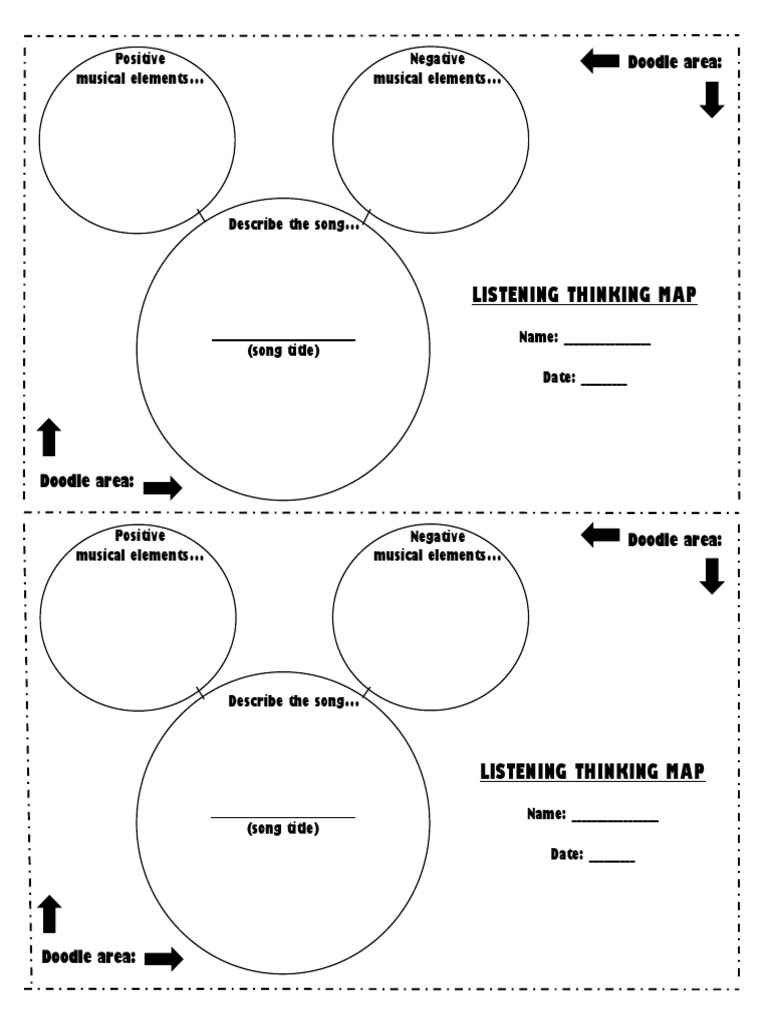 Listening Thinking Map | PDF