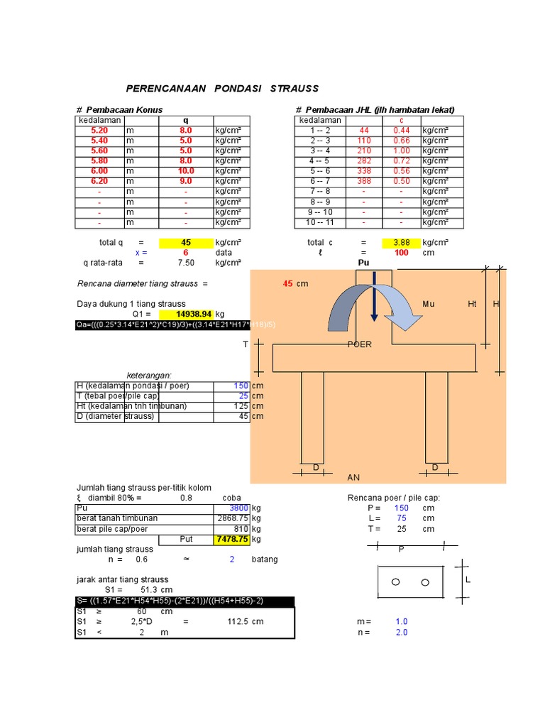 Perencanaan Pondasi Strauss: # Pembacaan Konus # Pembacaan JHL (JLH ...