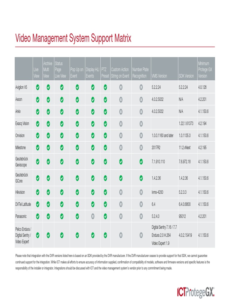 ProtegeGX Video Management System Support Matrix | PDF | Media ...