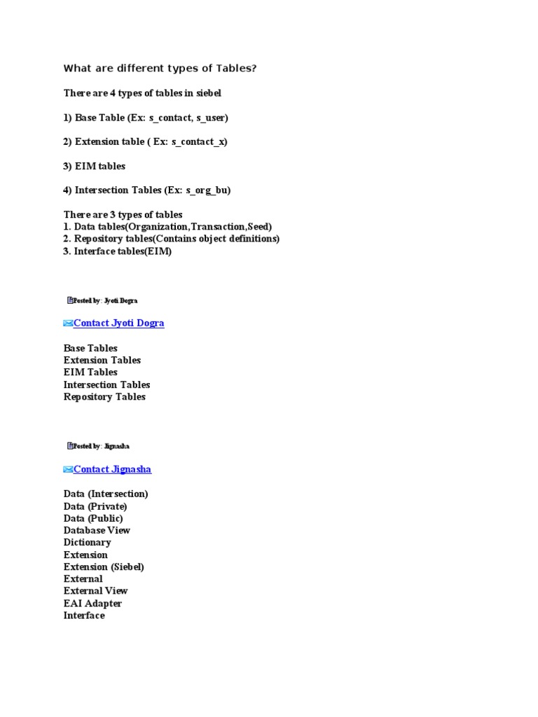 Siebel Interview Questions | PDF | Web Server | Internet & Web