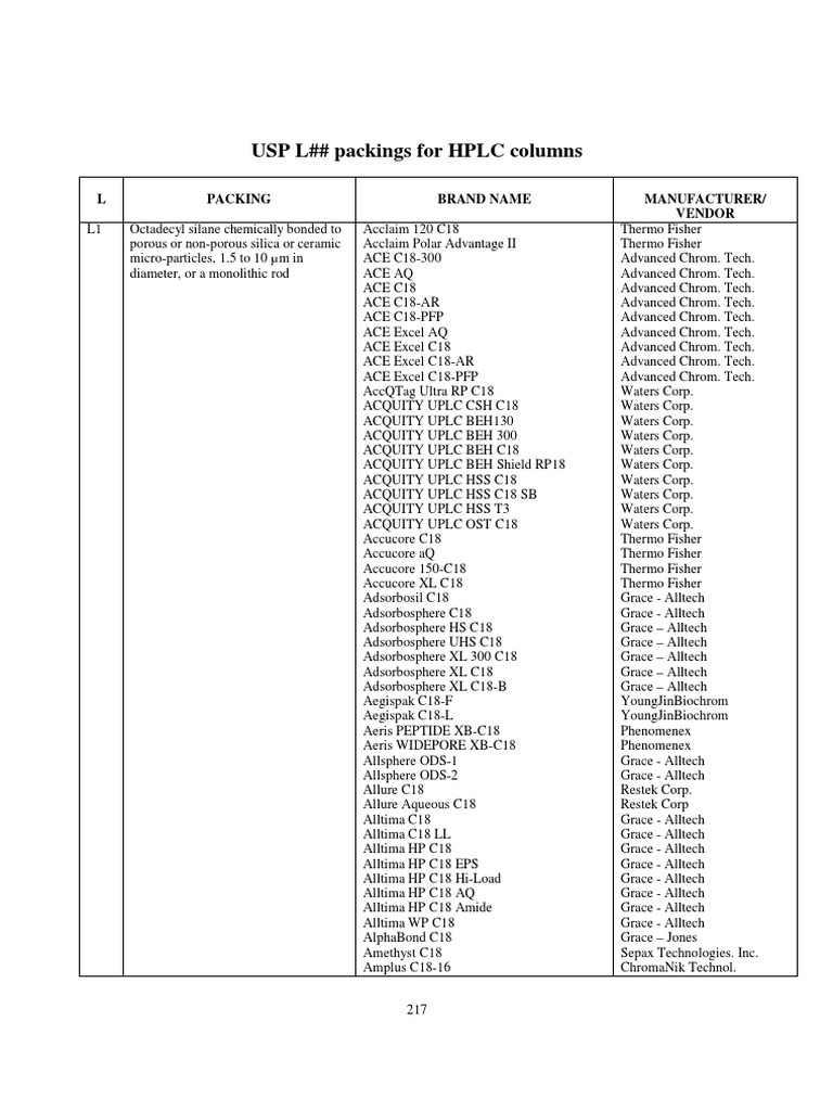 USP HPLC Packings PDF | PDF | Companies Of The United States | Service ...