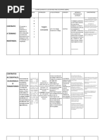 Cuadro Comparativo - Contrato Individual y Colectivo | PDF | Acuerdo colectivo | Sindicato