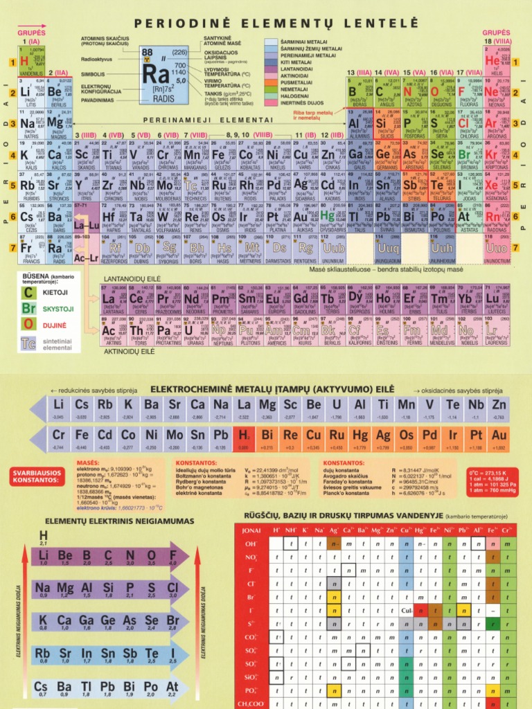 Periodine Elementu Lentele PDF | PDF