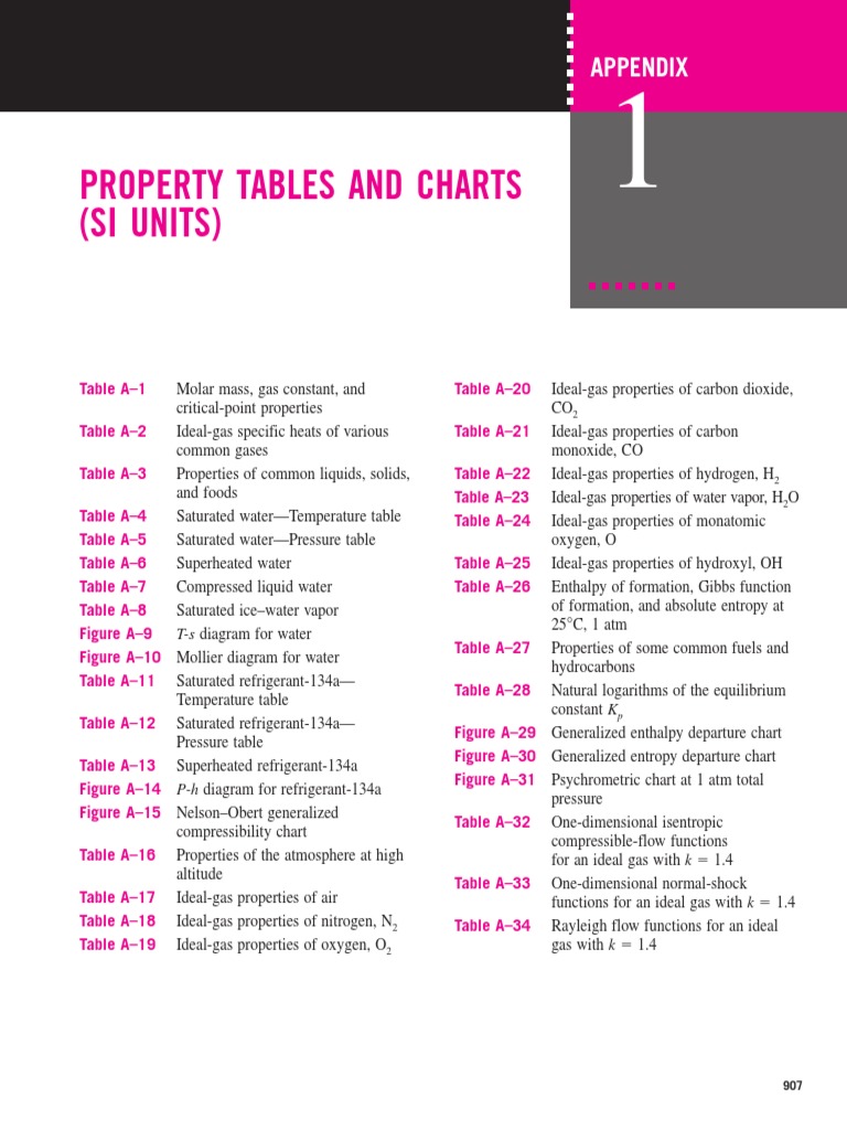 Thermodynamics Property Tables and Charts (Si Units) | PDF