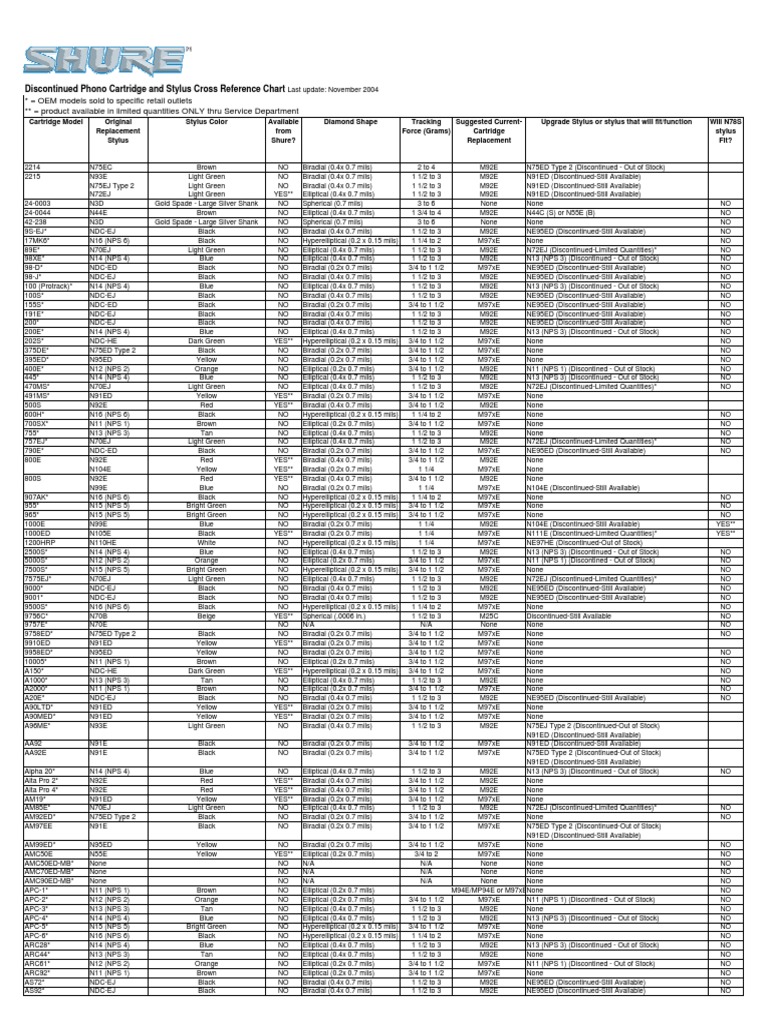 SHURE Cross Needle&Cartridge | PDF | Cascading Style Sheets | Art Materials