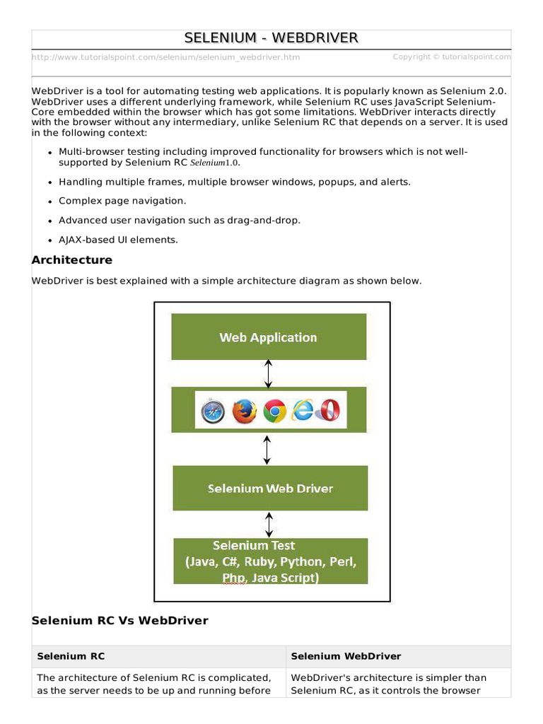 Selenium Webdriver | PDF | Selenium (Software) | Software